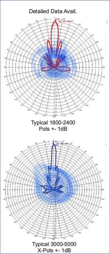 Ultra-Wide Band Dual Polarization (Circular Option) UWB Dish Parabolic ...